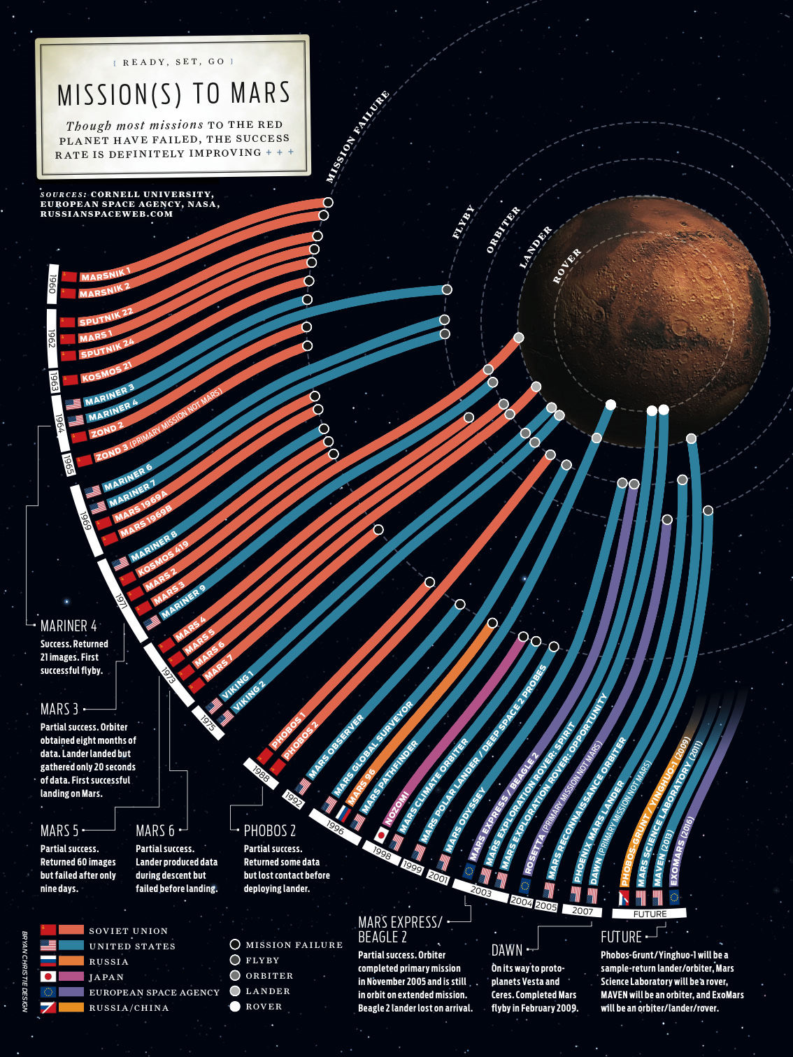Why hasn't NASA planted a stationary lab on Mars yet? - Space ...